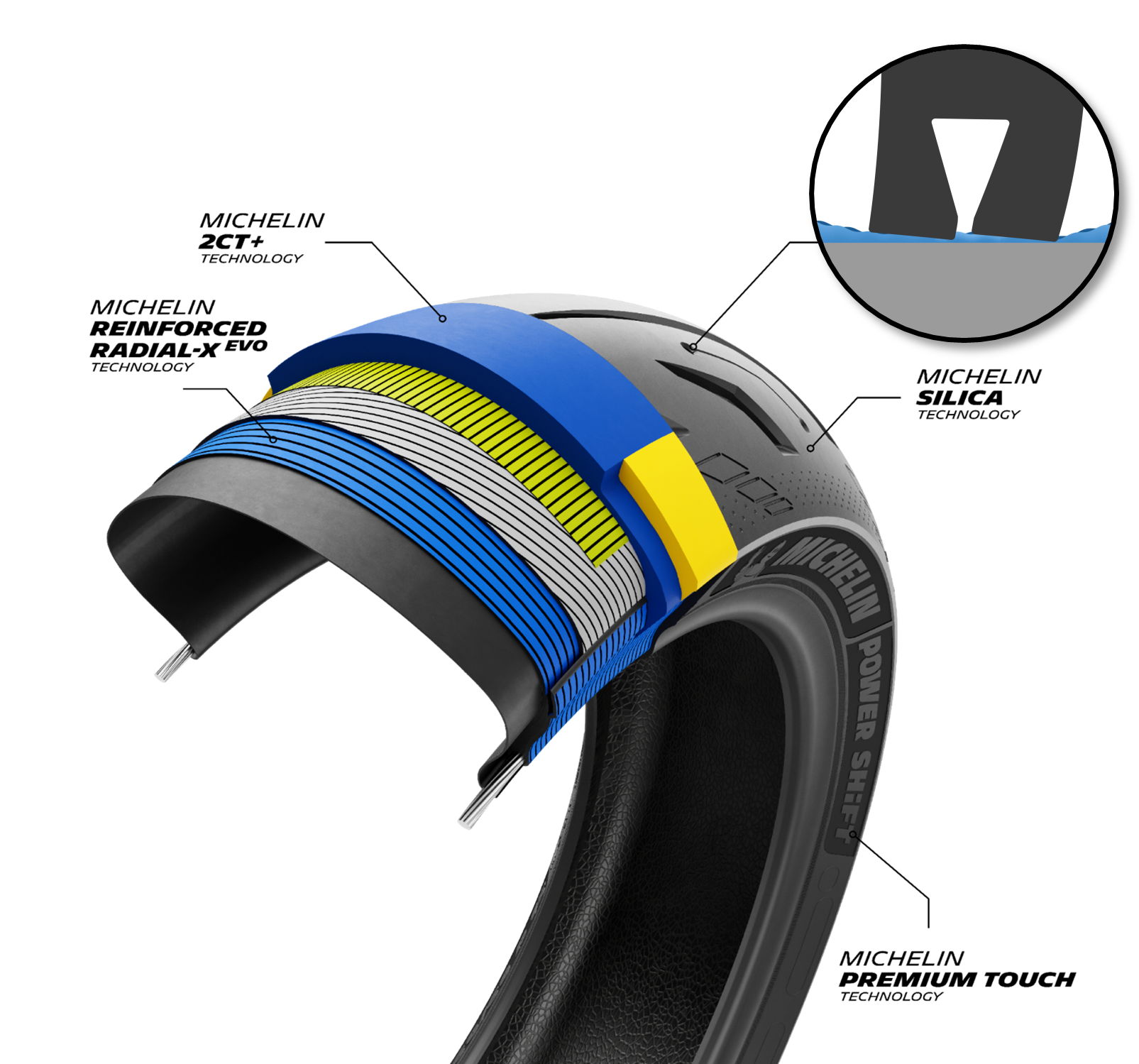 日本ミシュランタイヤ、2輪タイヤの新製品「MICHELIN POWER SHIFT」を発売