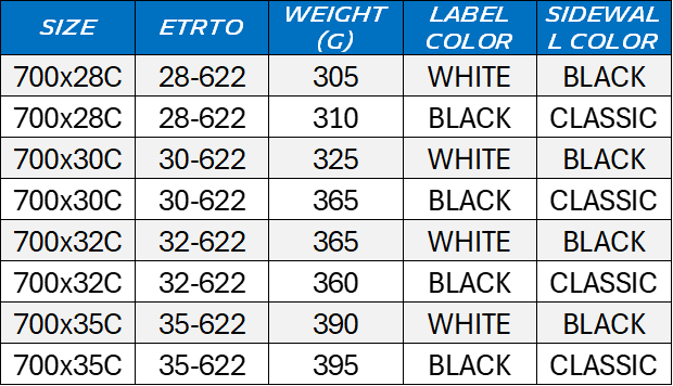 日本ミシュランタイヤ、自転車用タイヤの新製品「MICHELIN PRO5 COMPETITION LINE」を発売